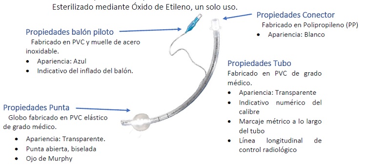 Comprar Tubo endotraqueal con Balón Unidix